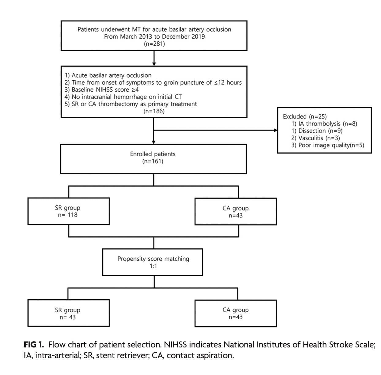 Sinal do menisco no trombo (“Clot Meniscus Sign”): uma dica ...