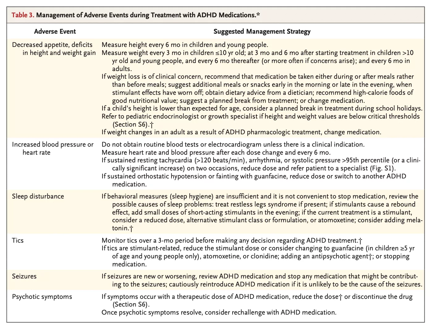 Tratamento farmacológico do TDAH – neurosky