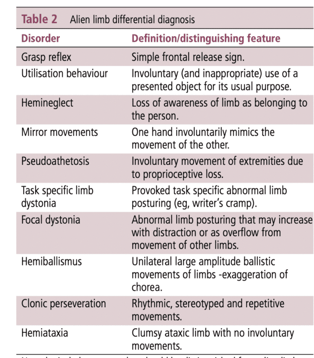 Síndrome cortico-basal – neurosky