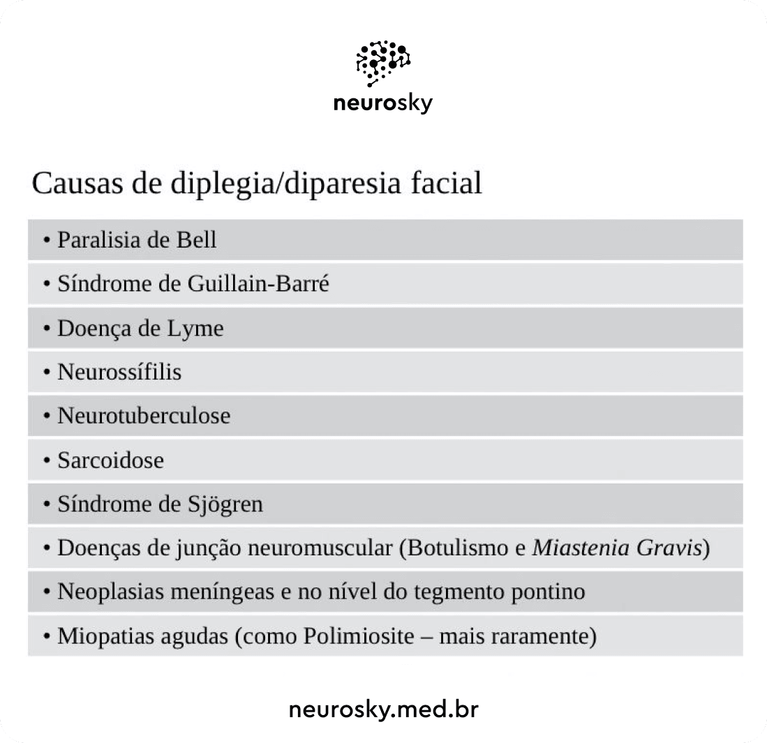 SkySemiology #8 - Paralisia facial bilateral – neurosky