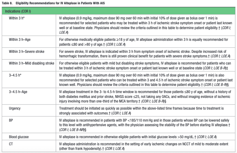 SkySemiology #12 - AVCi e Sintomas Sistêmicos – neurosky