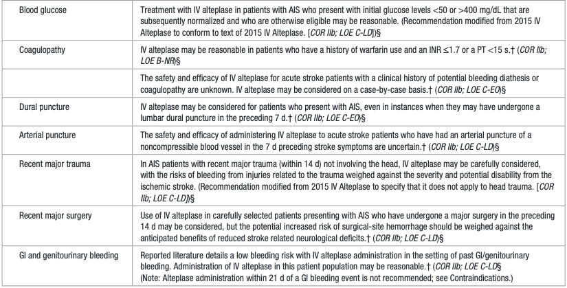 SkySemiology #12 - AVCi e Sintomas Sistêmicos – neurosky