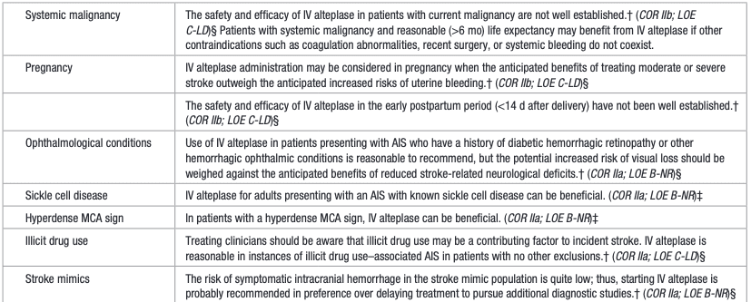 SkySemiology #12 - AVCi e Sintomas Sistêmicos – neurosky